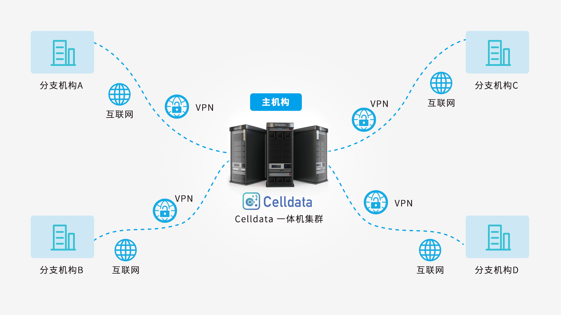 产品介绍 – 天恩细胞软件cellsoft