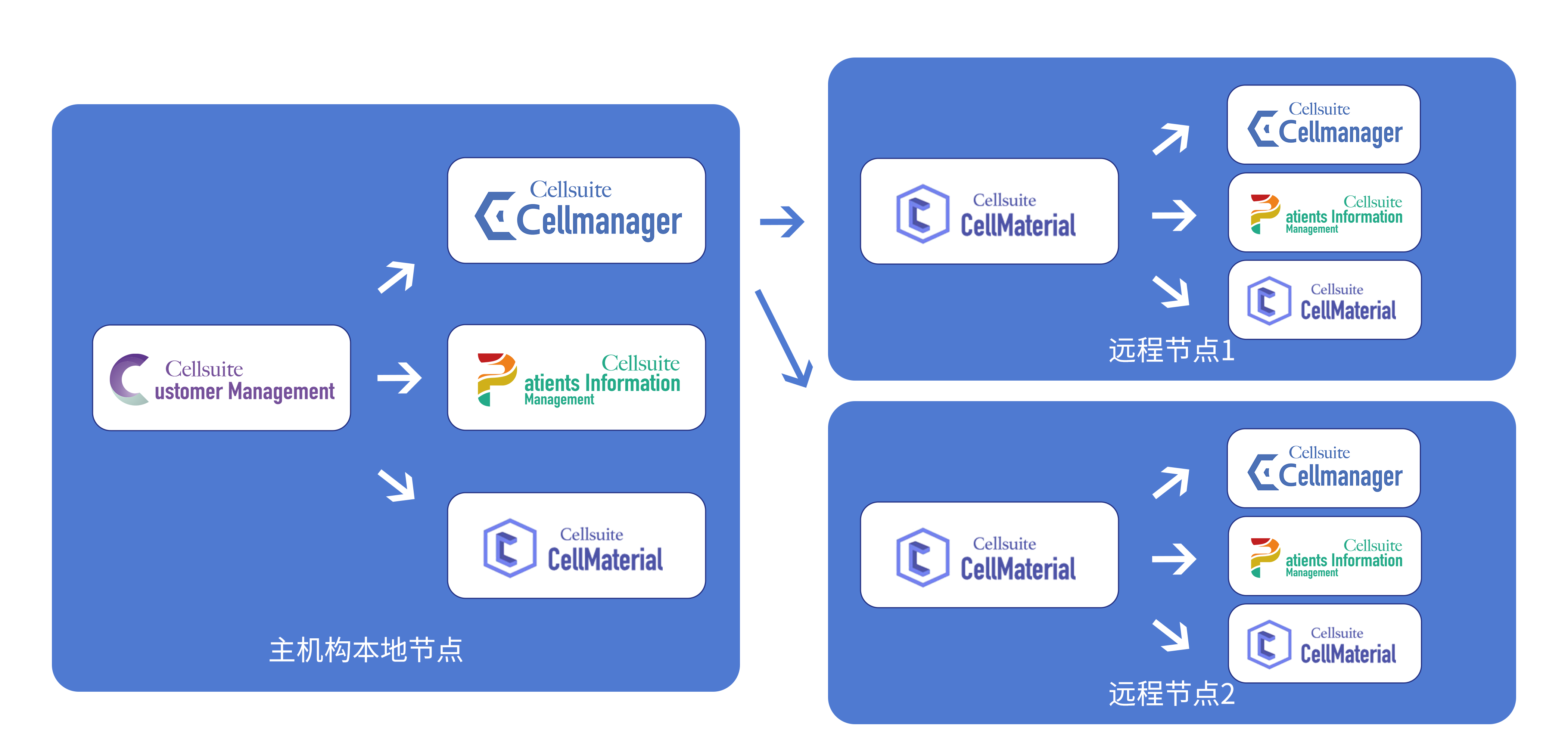产品介绍 – 天恩细胞软件cellsoft